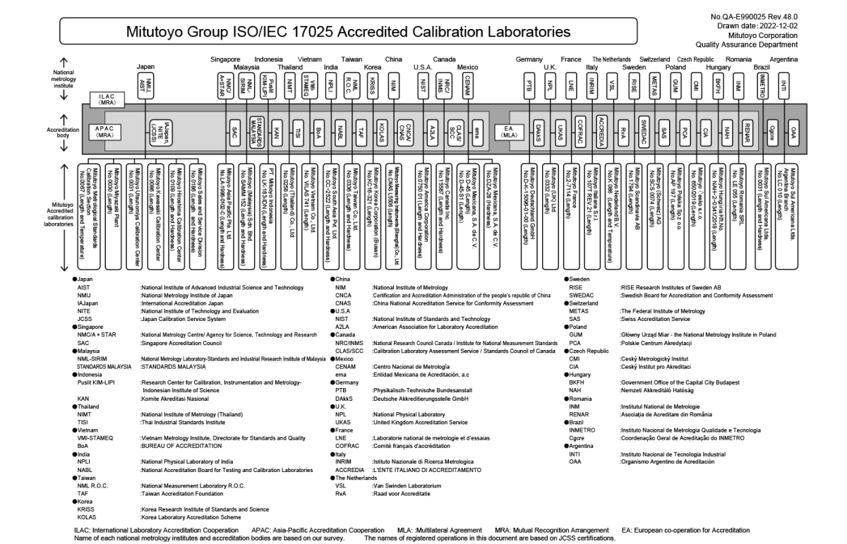 Calibration :: EU